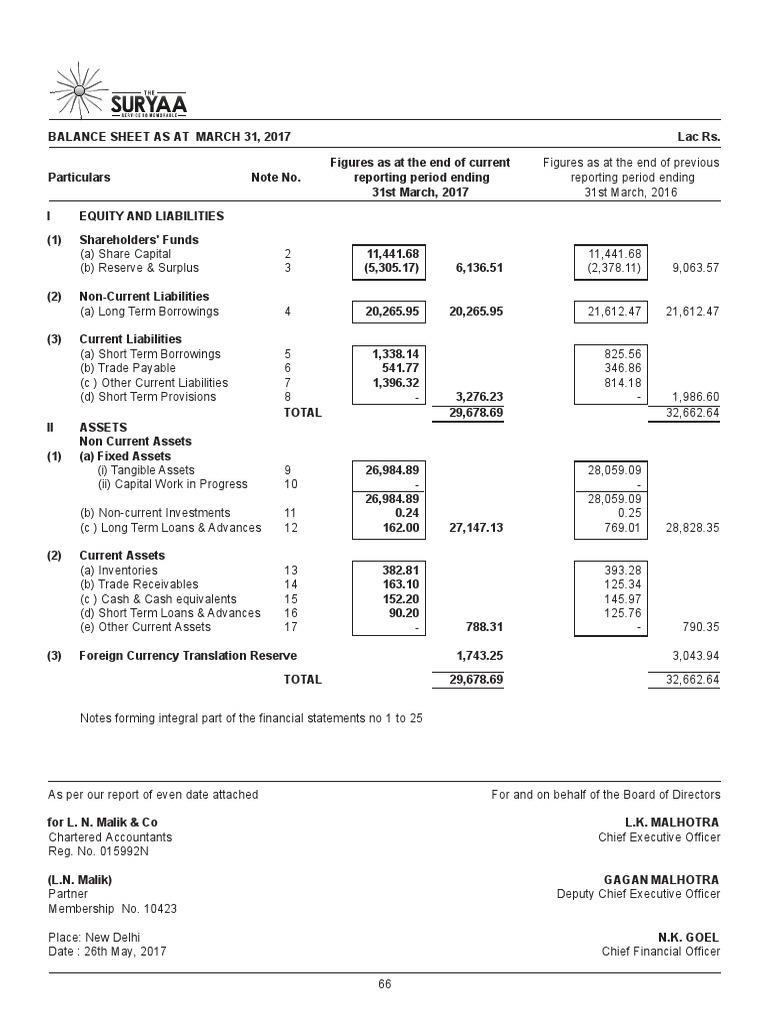Suryaa Hotel Bal Sheet | PDF | Balance Sheet | Expense
