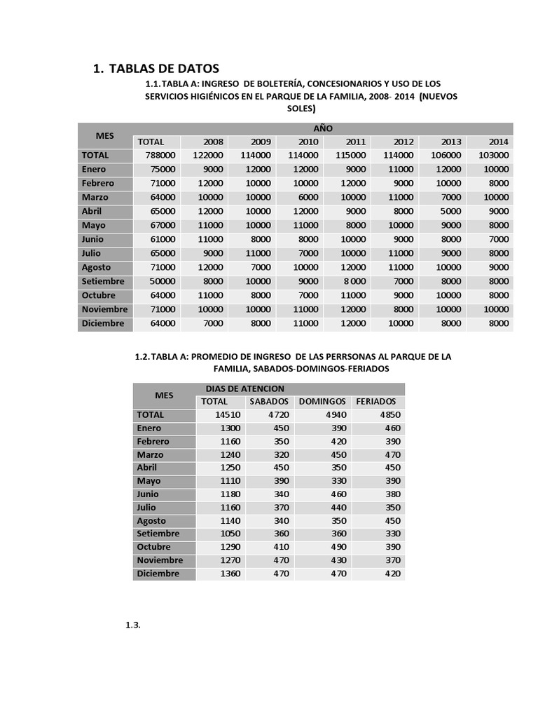 Tablas de Datos | PDF