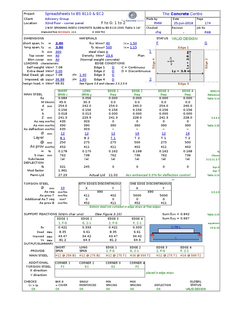 RCC94 Two-Way Slabs (Tables) | PDF | Structural Engineering | Building Materials