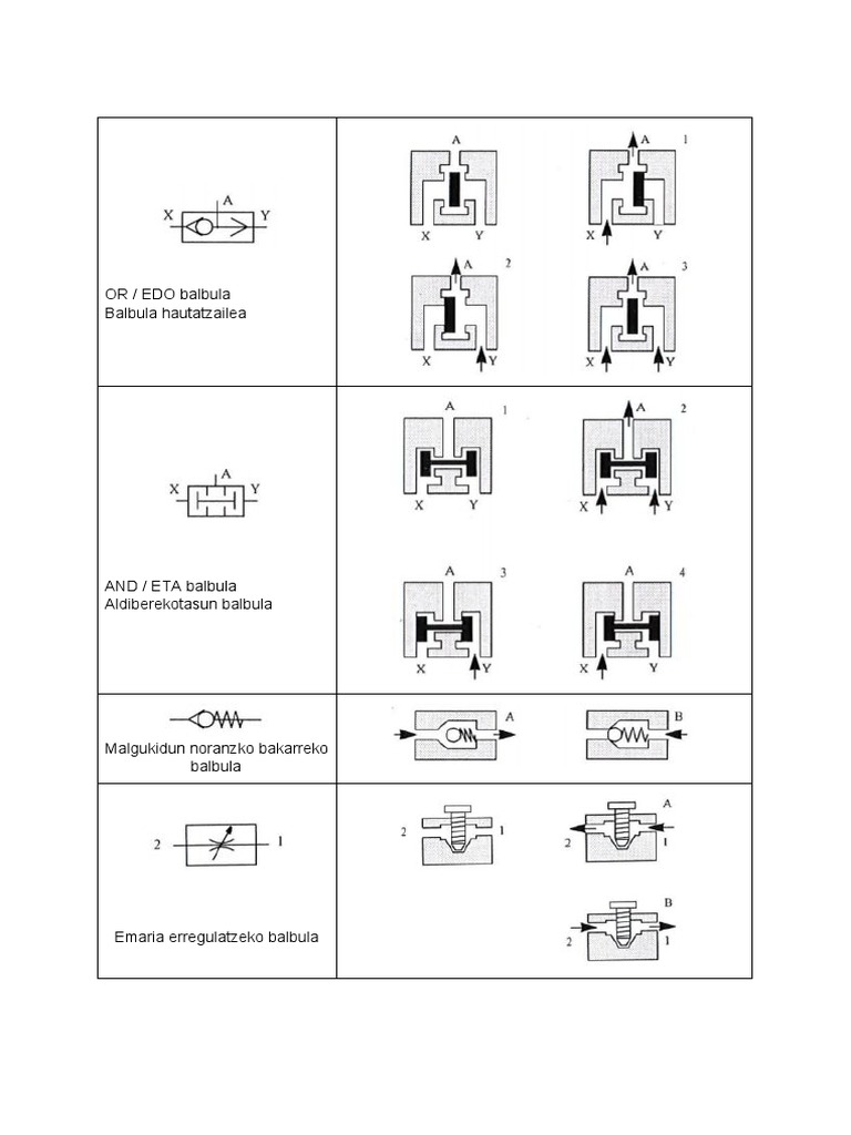 Pneumatika Elementuak | PDF