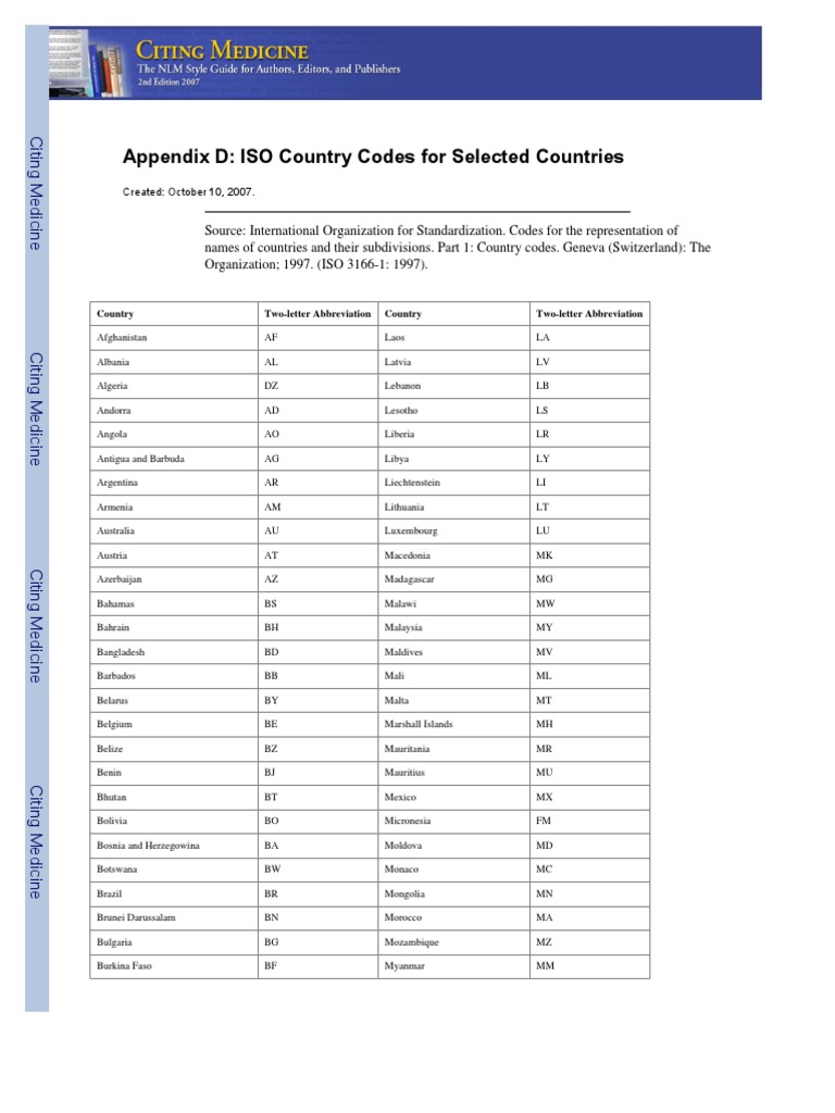 Appendix D: ISO Country Codes For Selected Countries: Created: October ...