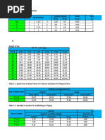 Build Up Rate Format - Screeding | PDF