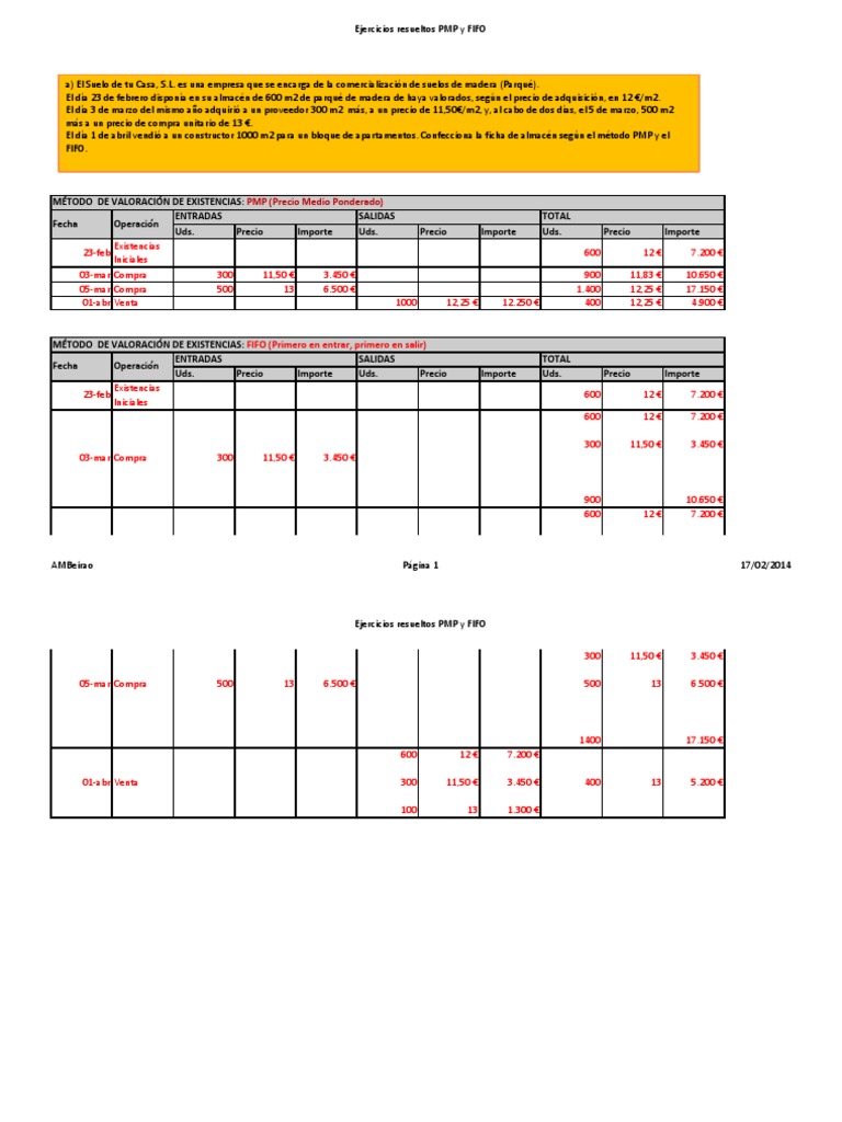 FIFO y PMP PDF | PDF