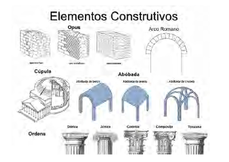 Elementos Construtivos | PDF