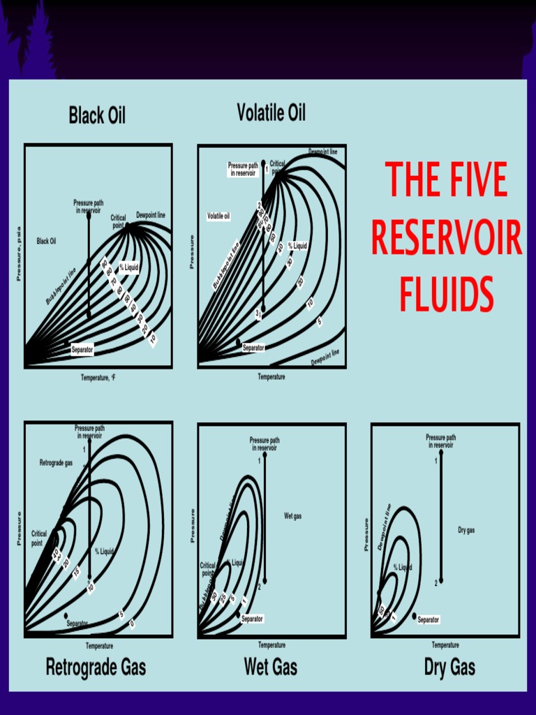 The Five Reservoir Fluids: Black Oil Volatile Oil | PDF | Petroleum ...