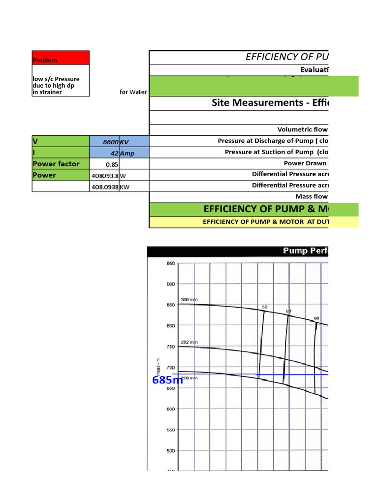 Analysis of Pump Efficiency and Potential Energy Savings Through ...