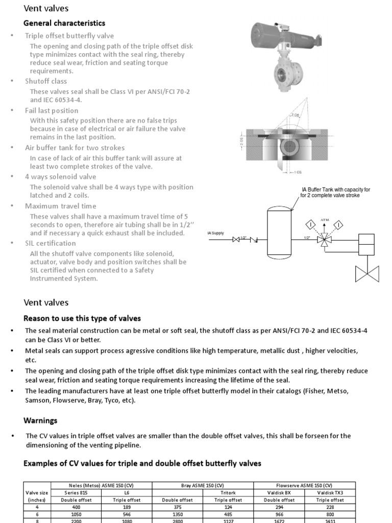 Valves (Blocking and Venting) | PDF | Valve | Switch