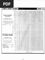 Vessel Volume - Calculation | PDF