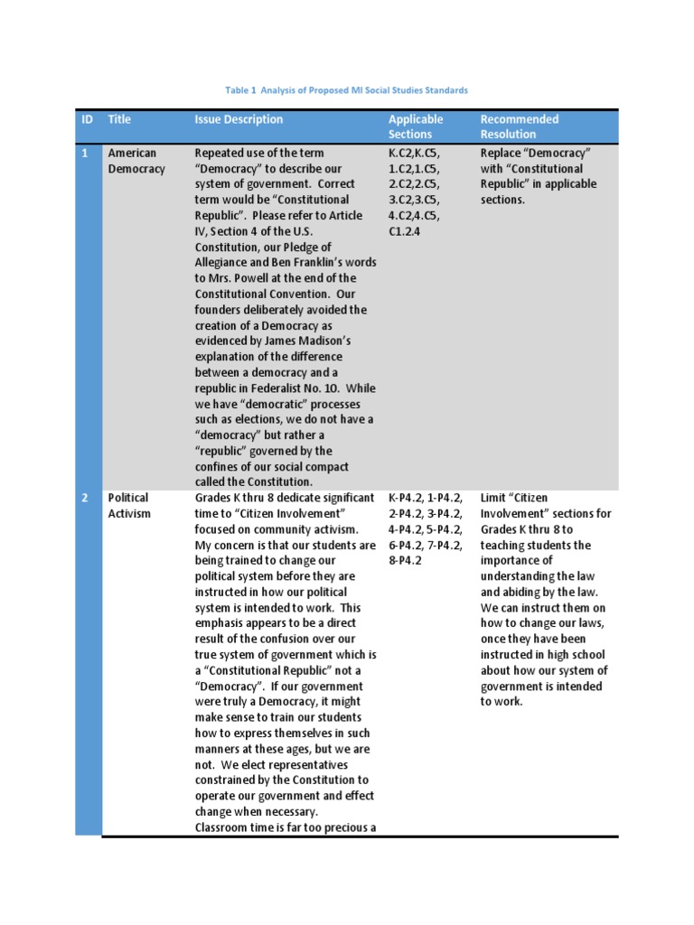 New Standards Review Table | PDF | United States Constitution | U.S. State