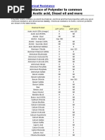 Hydrochloric Acid - Density: Density of Aqueous Solutions of HCL, KG/DM ...
