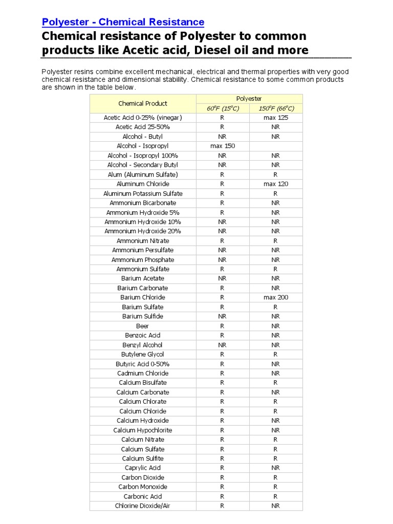 Polyester Chemical Resistance Overview | PDF | Acid | Sodium