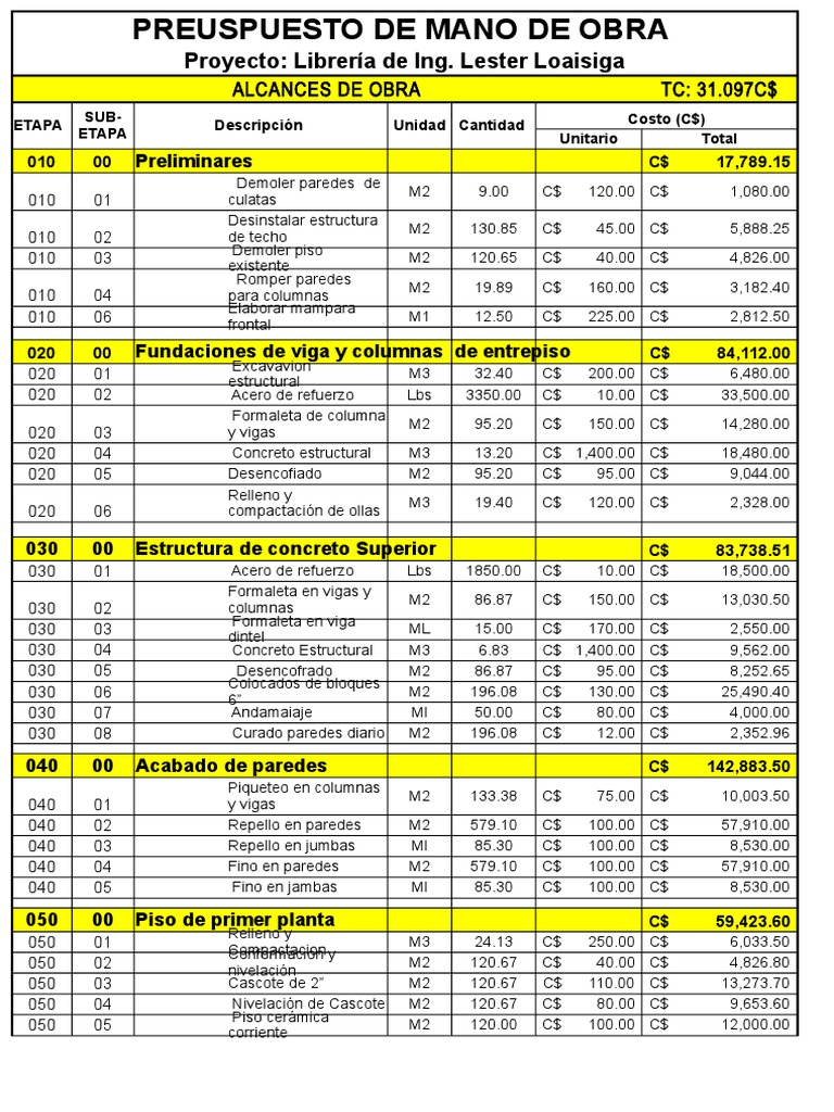 PRESUPUESTO DE OBRA | Diseño arquitectonico | Ingeniería de Edificación