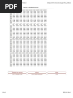 Tabel Z Distribusi Normal Lengkap | PDF