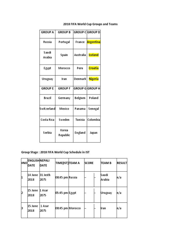 2018 FIFA World Cup Groups and Teams | Download Free PDF | National ...