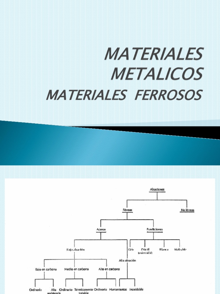 10 Materiales ferrosos