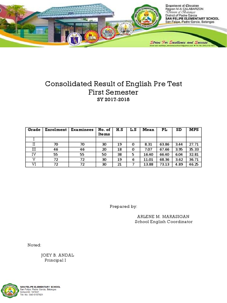 HS and LS Pre Test Results Analysis | PDF