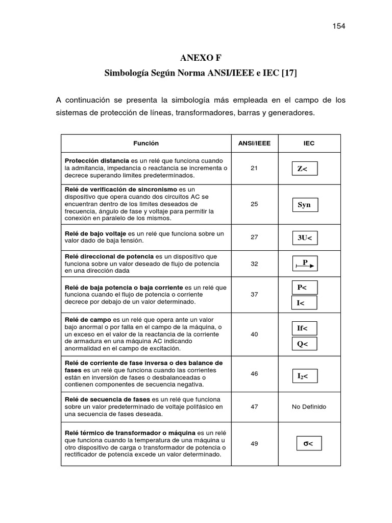 Simbologia Segun Norma Ansi PDF | PDF | Relé | Transformador