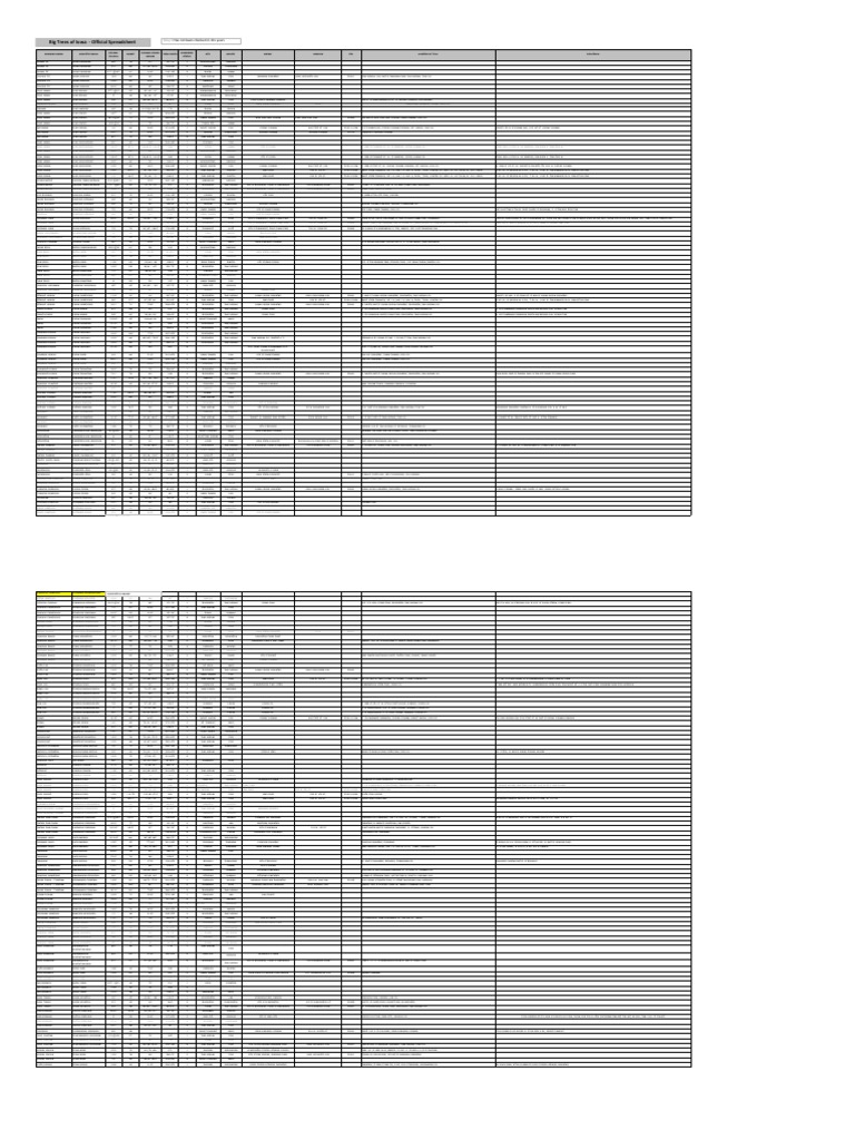 Big Trees of Iowa Web-Ready | PDF | Iowa | Fir