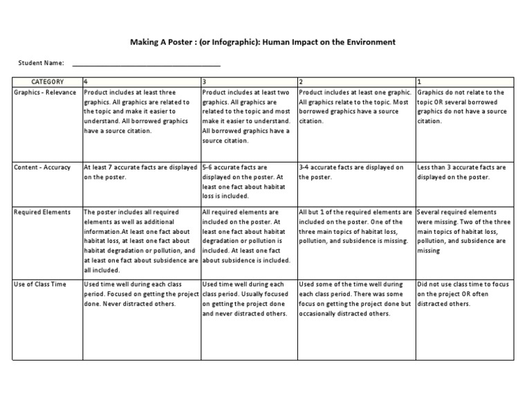 Infographic Rubric Pdf