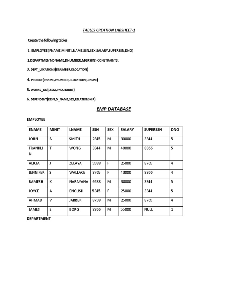 Emp Database: Create The Following Tables | PDF | Databases | Data ...