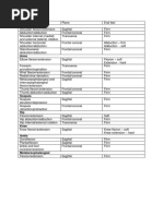 Range of Joint Motion Evaluation Chart | PDF