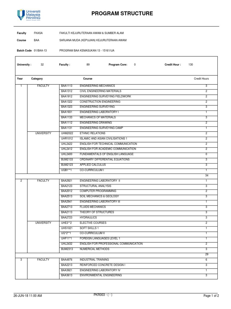 Course Structure Diagram Unibo Civil Engineering Structural
