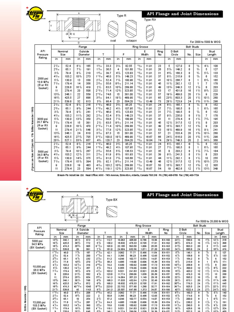 API Dimensions | PDF