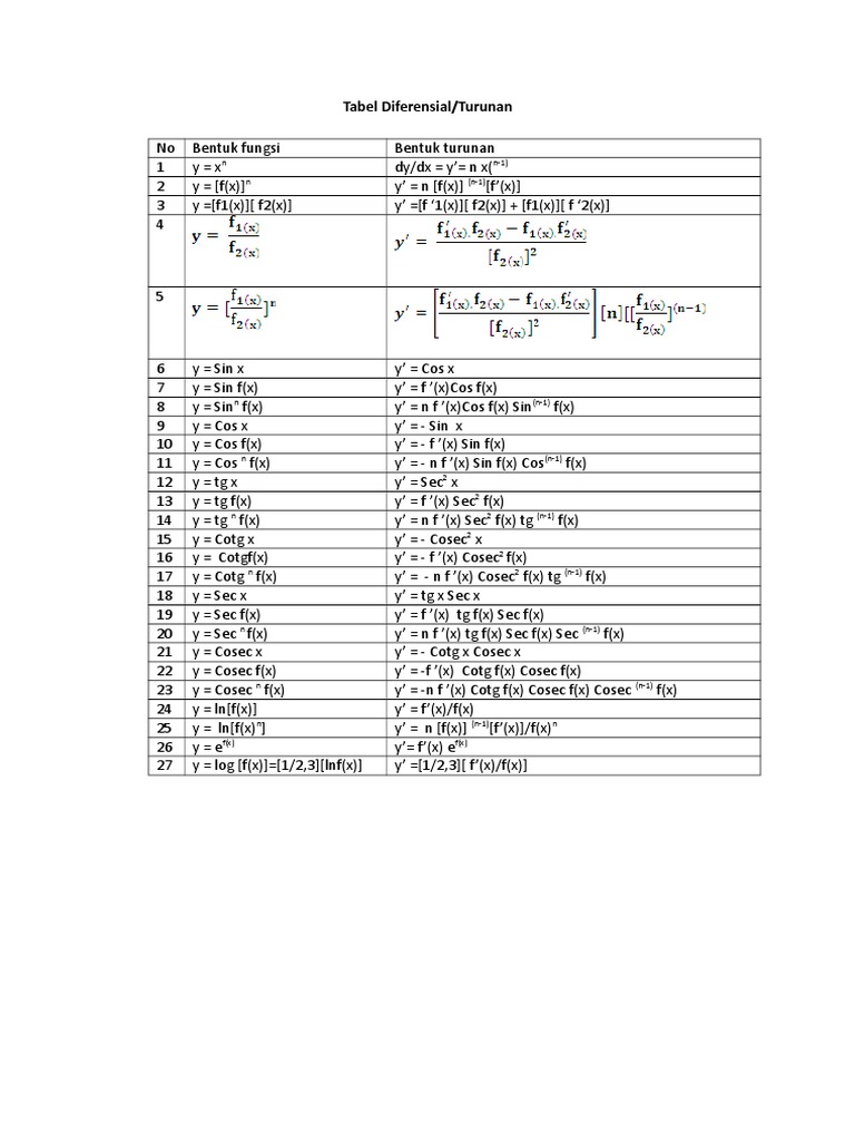Tabel Diferensial | PDF