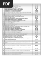 Occupant Load Table From IBC | PDF | Stairs | Building Engineering