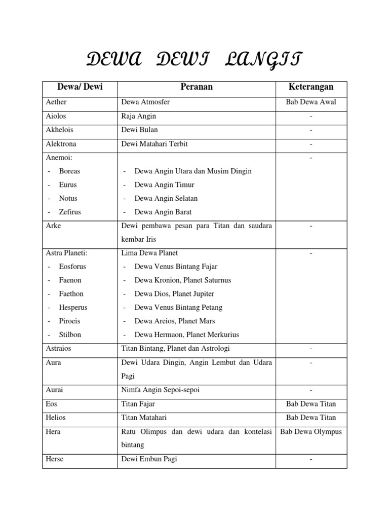 Dewa Dewi Langit | PDF