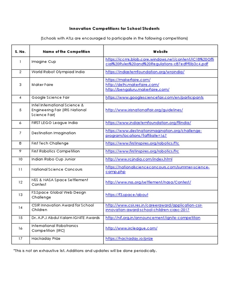 List of Competitions 1 | PDF | Competition | Science And Technology