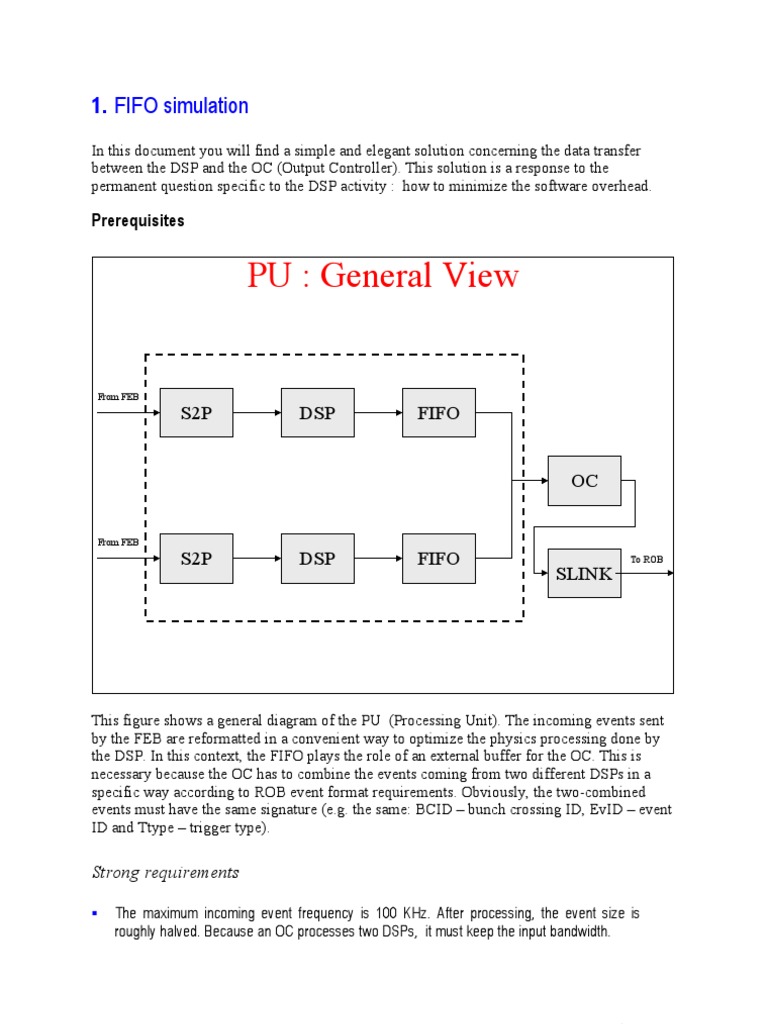An Elegant Solution For Minimizing Software Overhead Through Fifo Simulation Inside The Dsp