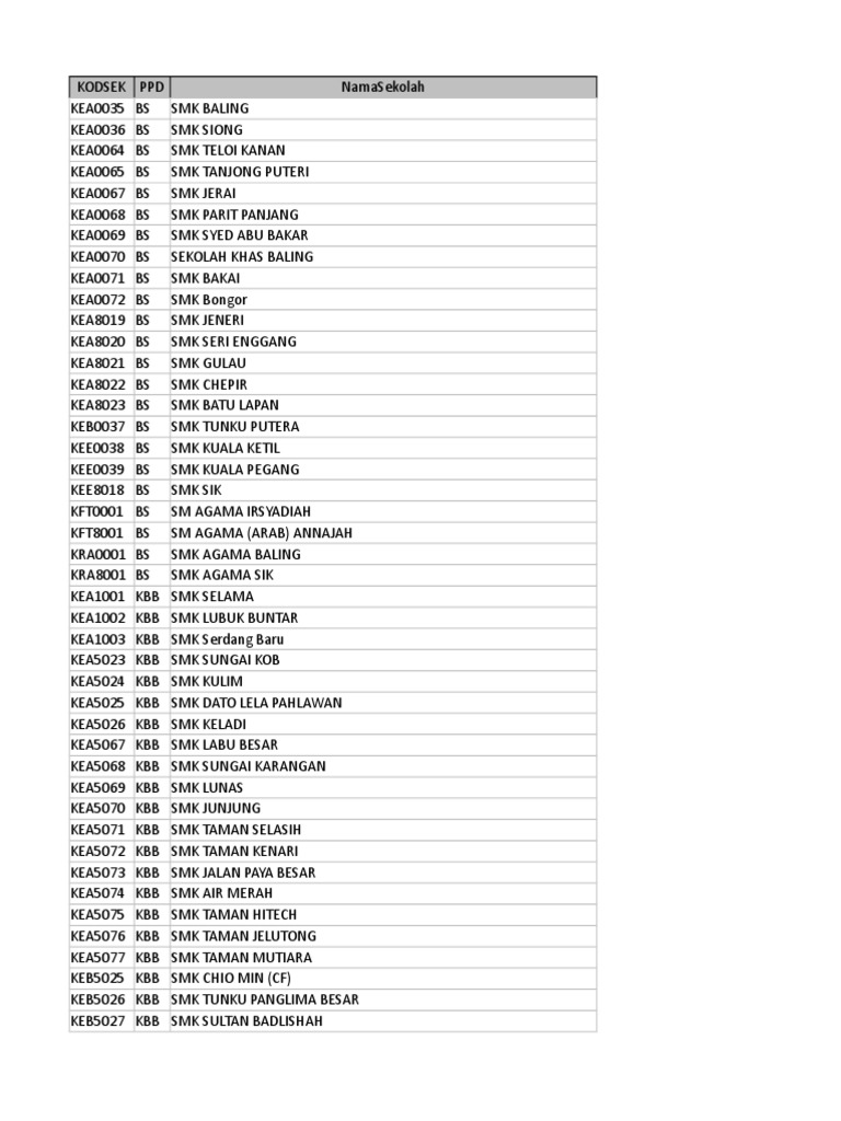 LMR Penyelarasan Dashboard+Headcount MP Fizik - SPM - JPN & PPD 2015 | PDF