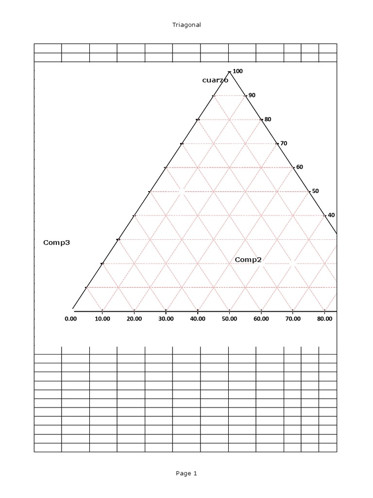 Triangular | PDF