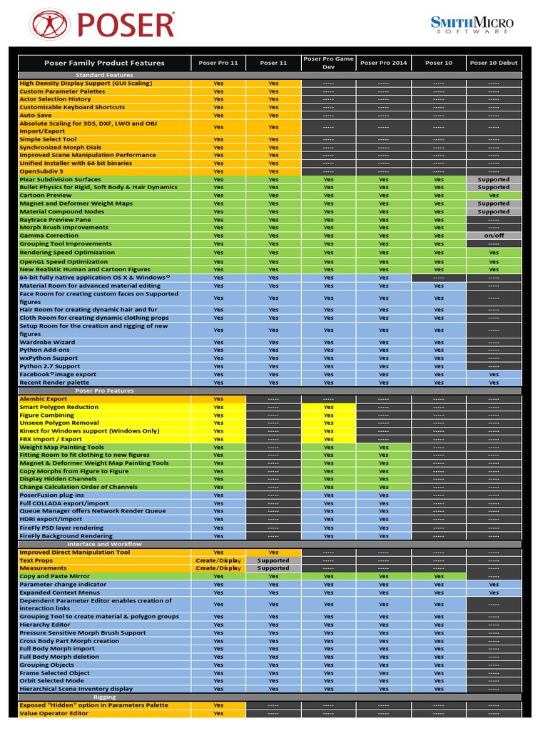 Poser Family Product Features | PDF | Rendering (Computer Graphics) | Texture Mapping