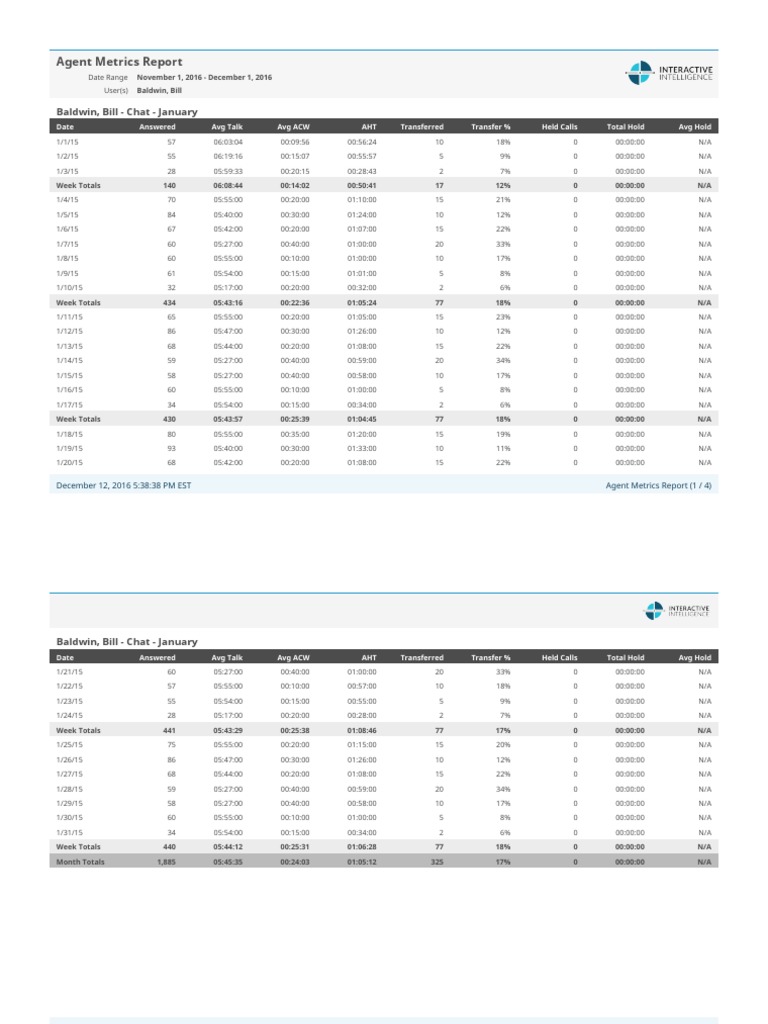 Agent Metrics Daily Report | PDF