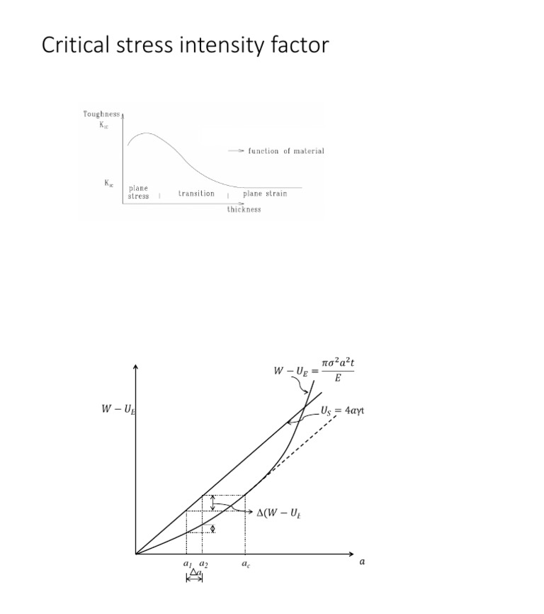 Critical Stress Intensity Factor | PDF