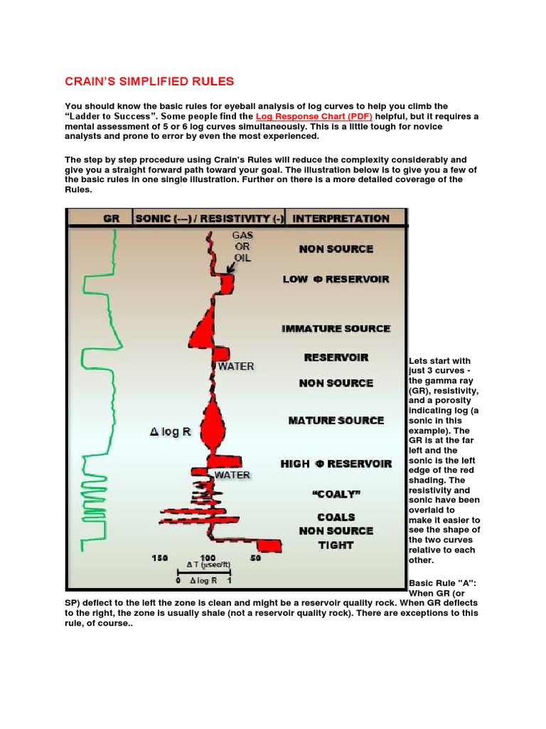 Crain'S Simplified Rules: Log Response Chart PDF | PDF | Porosity ...