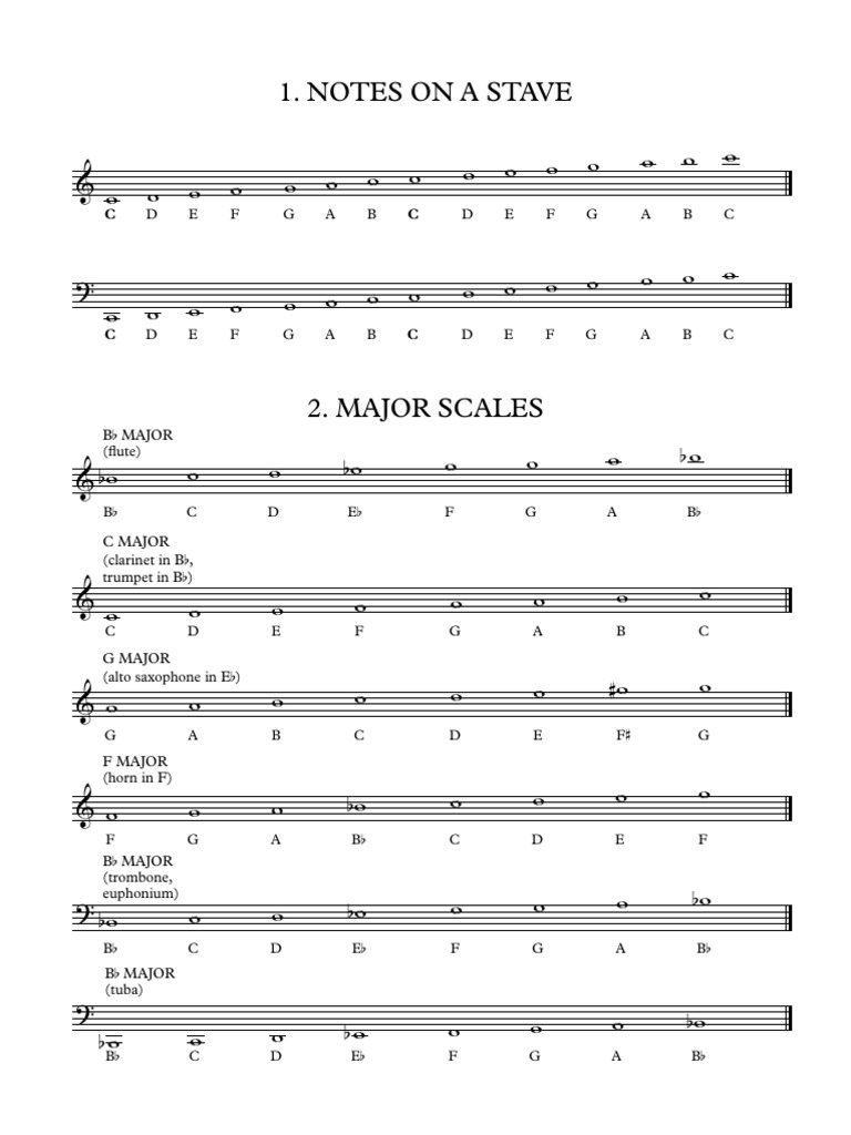 Written Notation Exercise | PDF | Musical Compositions | Elementary ...
