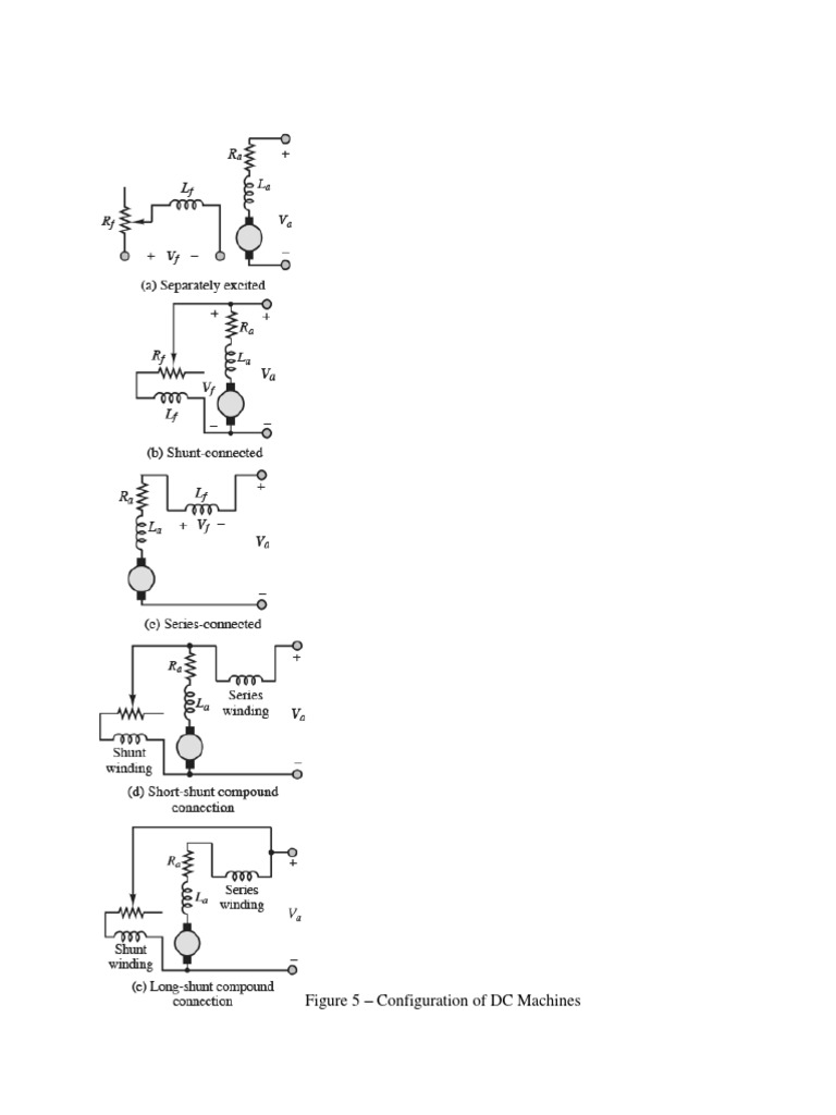 DC Machine Configurations | PDF