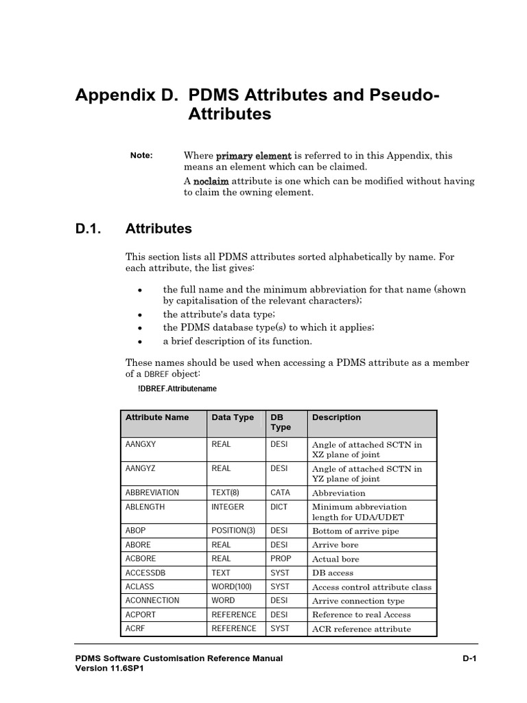 PDMS Attributes1 PDF | PDF | Data Type | Array Data Type