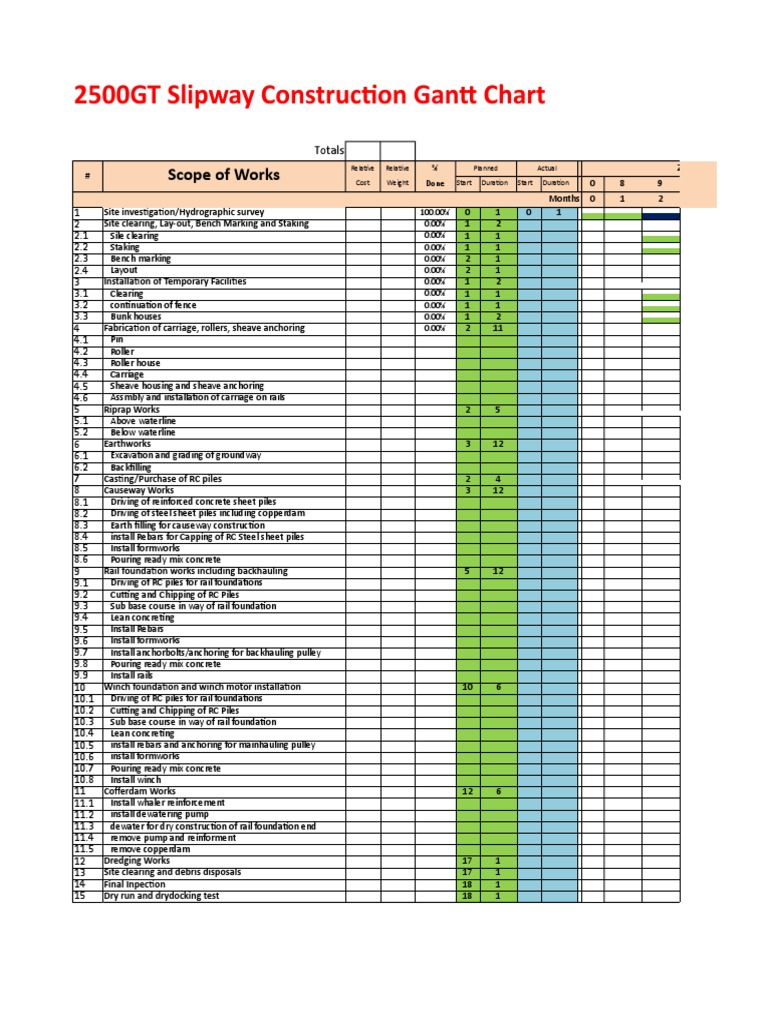 2500GT Slipway Construction Schedule | PDF | Deep Foundation | Crane ...
