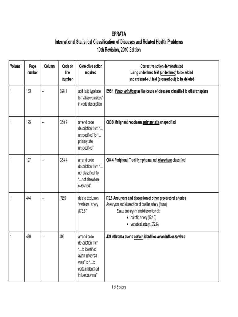 ICD-10, 10th Revision, 2010 Edition, Errata | PDF | Neoplasms | Lymphoma