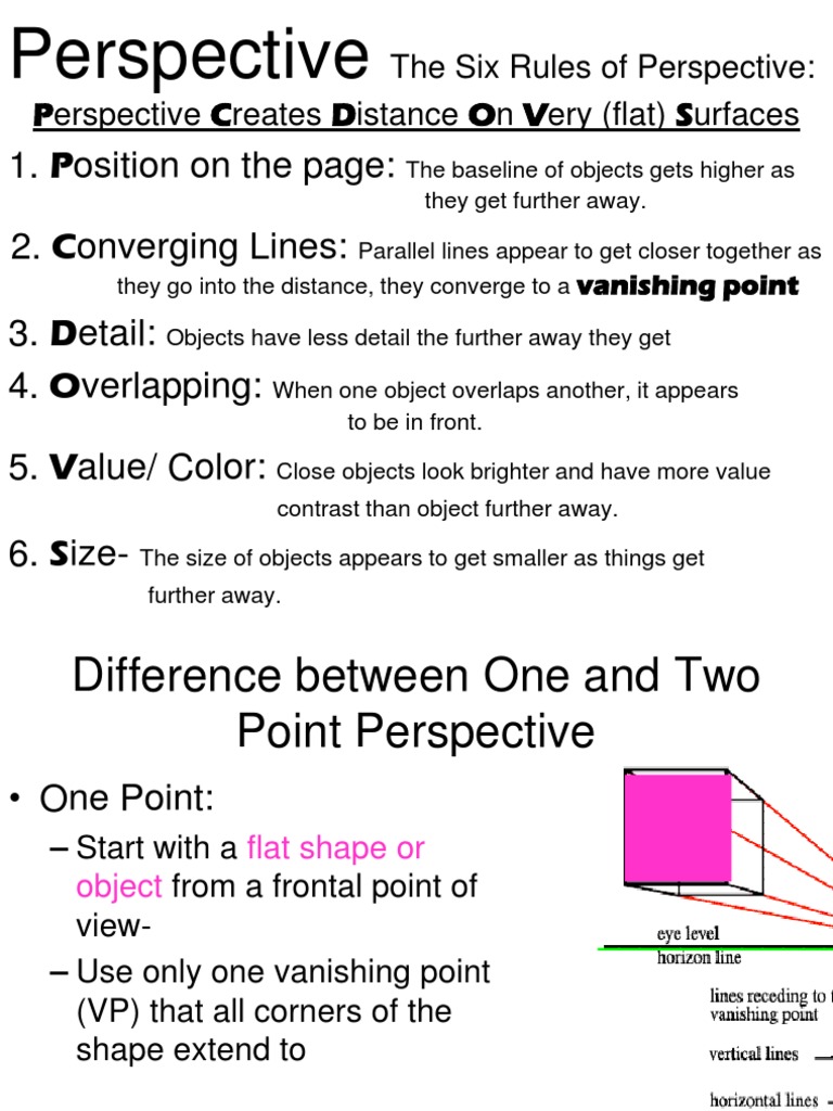 2 PT Perspective - 0 | PDF | Perspective (Graphical) | Horizon