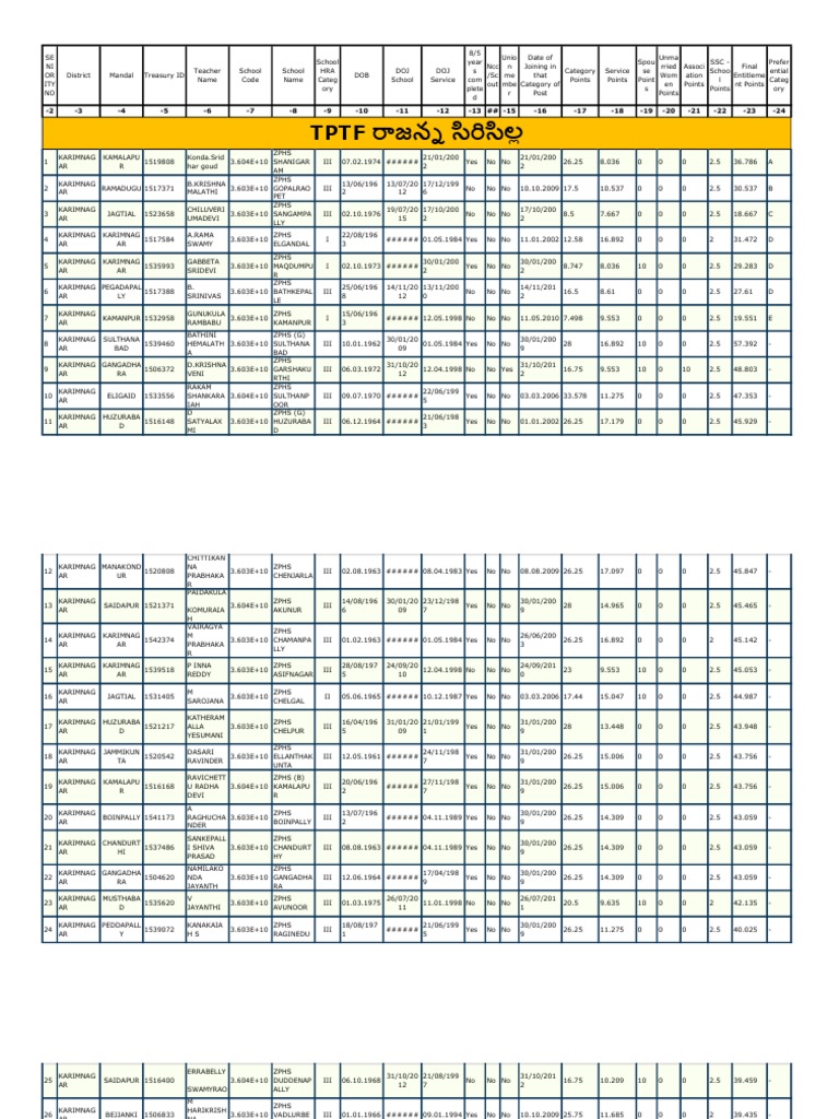 Teacher Transfer List | PDF
