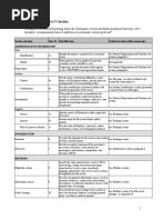 PROSPERO Registration Protocol Template | PDF