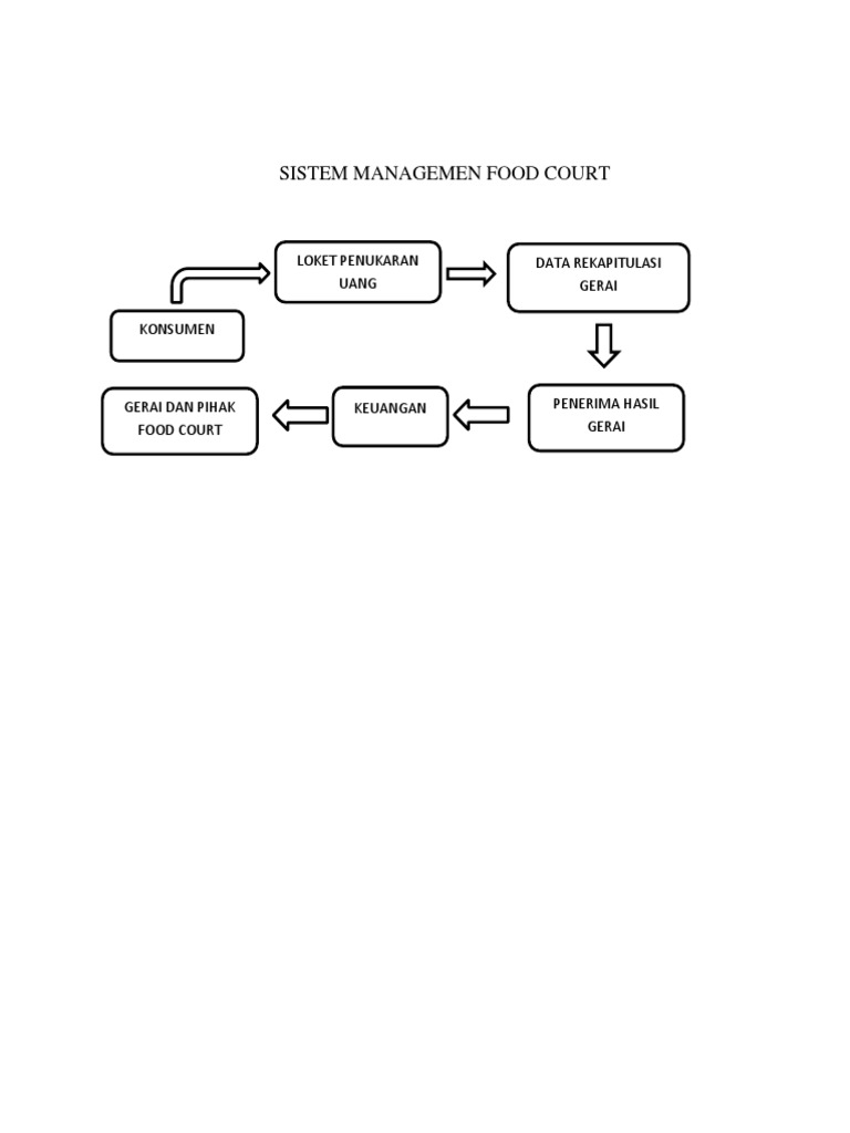 Sistem Managemen Food Court | PDF | Technology & Engineering