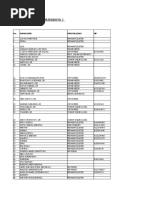 Nama Dan Nomor Dosen JTIK UNM | PDF