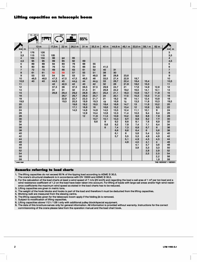 160 Ton Crane Load Chart | Grue (Machine) | Ingénierie mécanique