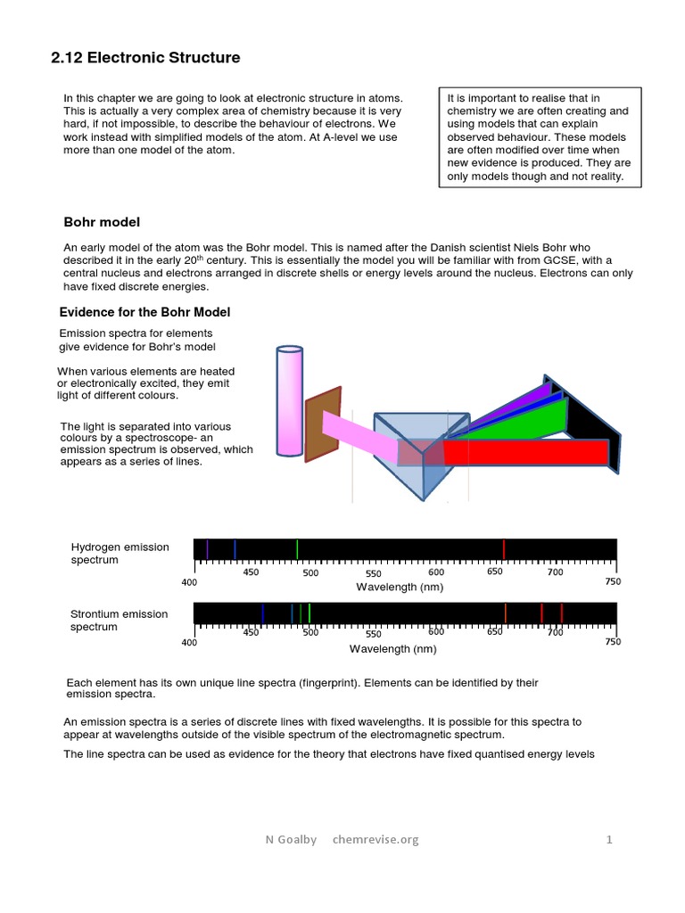 Electronic Structure Pdf Emission Spectrum Atomic Orbital